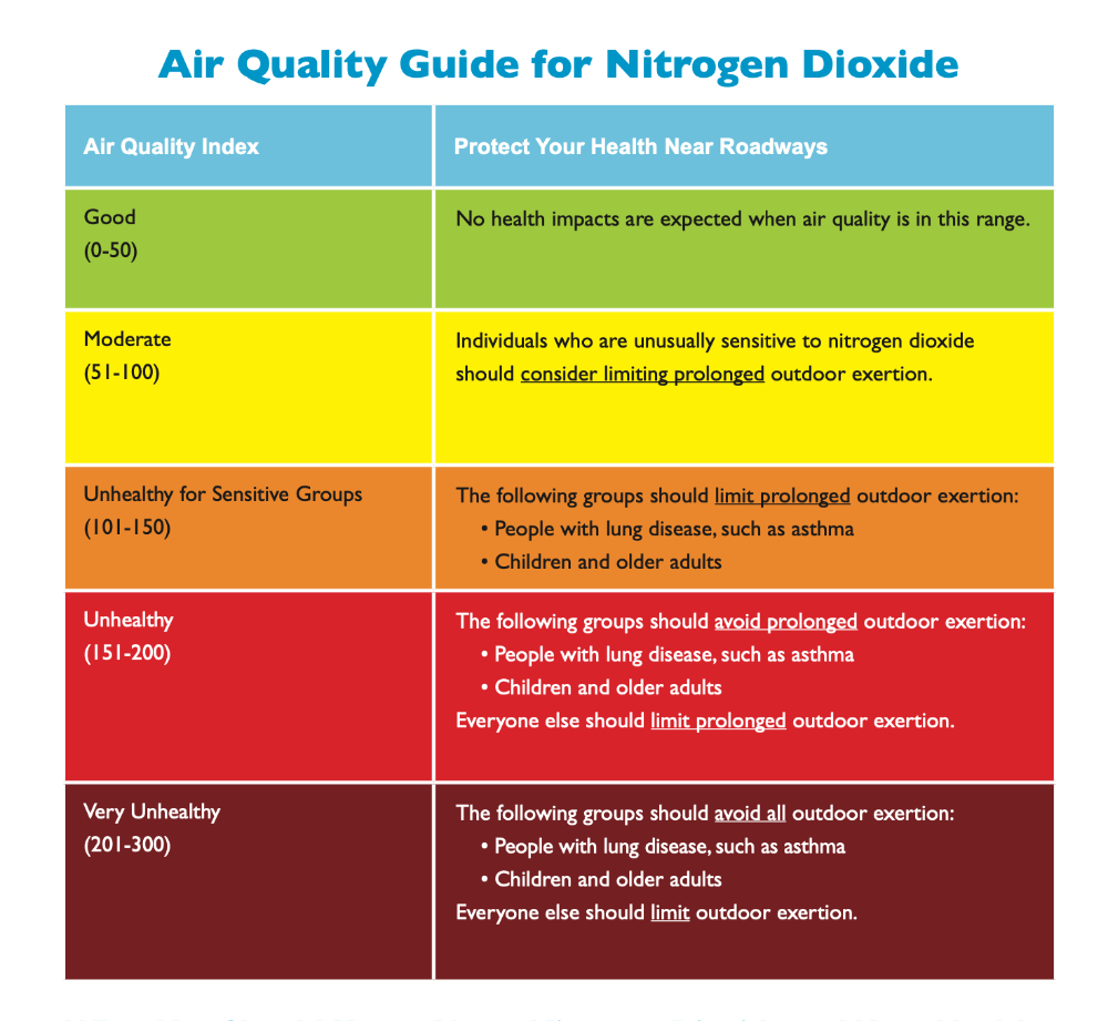 Who Knew Nitrogen Could be This Bad? – Scico